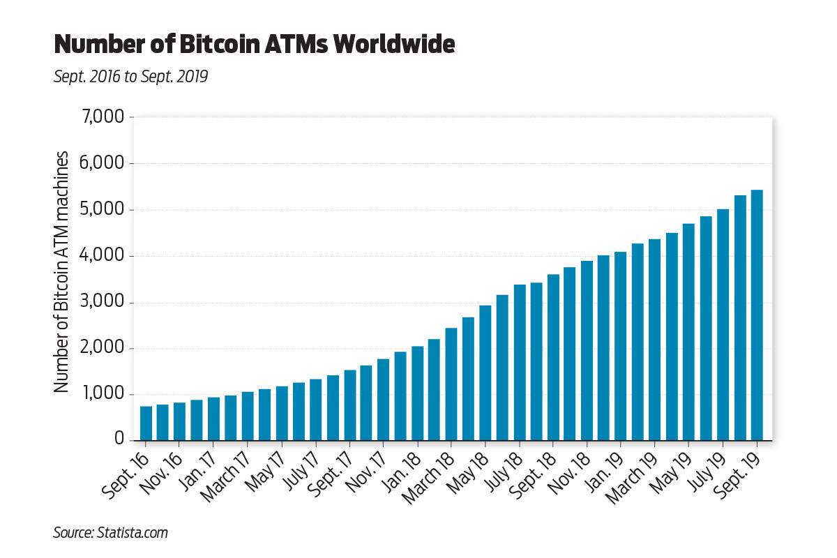 A Bitcoin ATM Company With Little Rock Roots