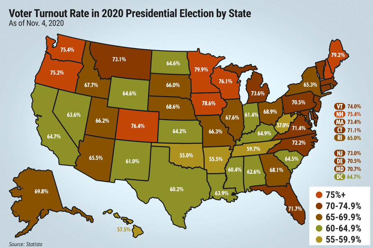 Arkansas Ranks 50th in 2020 Voter Turnout