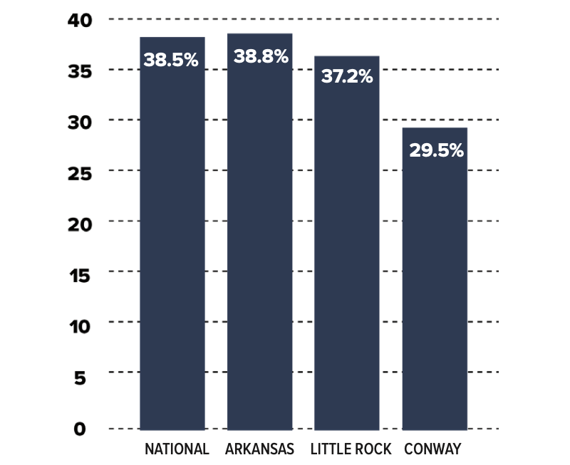 Conway by the Numbers