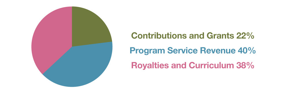 Giving Guide: HIPPY USA